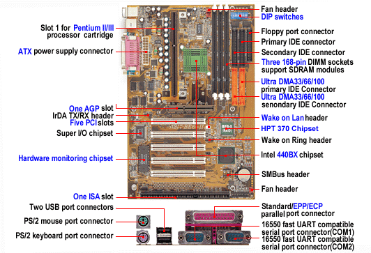 コンピュータと私