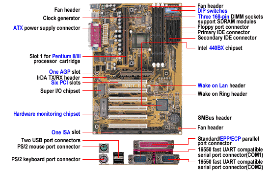 コンピュータと私