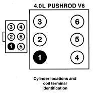 HIRO'S ROOM : JACOBS ULTRA FIT PLUG WIRES 取り付け-2