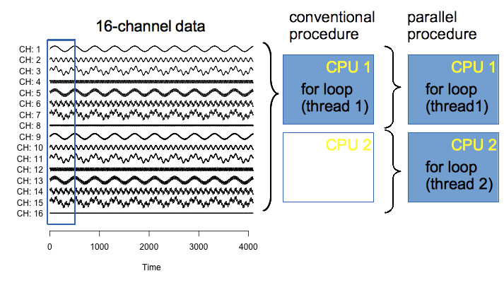 Parallel FFT by Free Pascal
