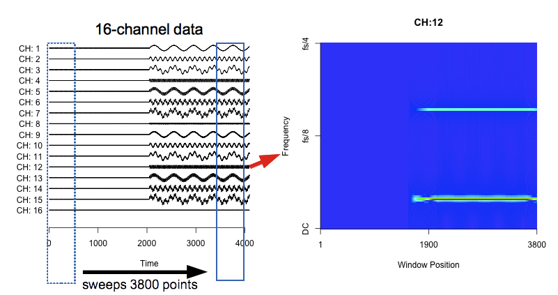 Parallel FFT by Free Pascal