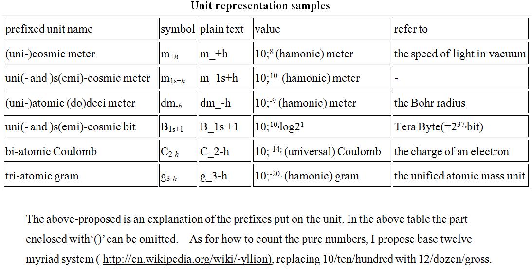 The Universal Unit System and its notaions - Page 2 - Dozensonline
