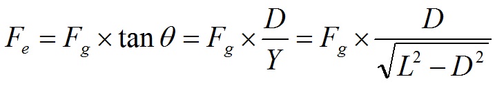 Formula of Fe