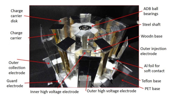 Asymmetric electrostatic force and New electrostatic generator